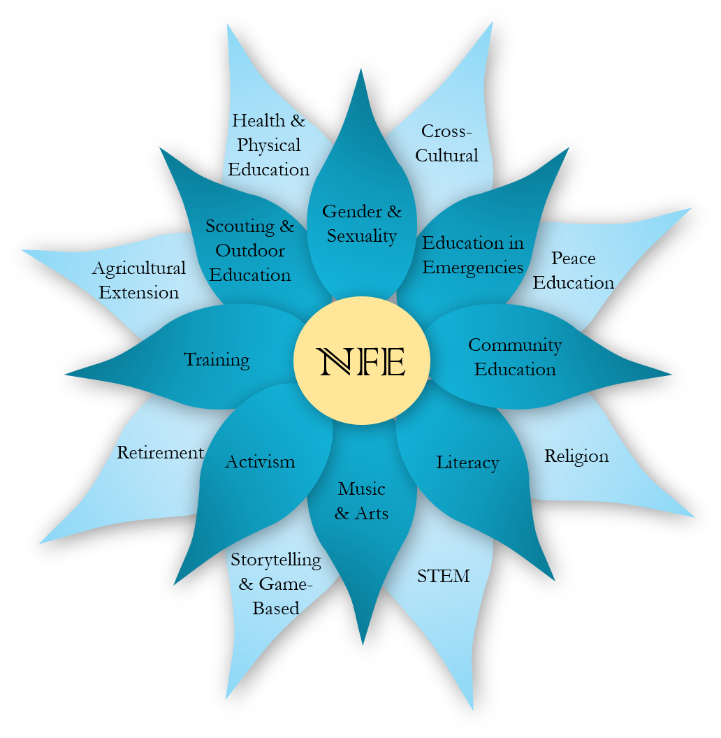 NFE Network – Bringing people together across vast NFE practices